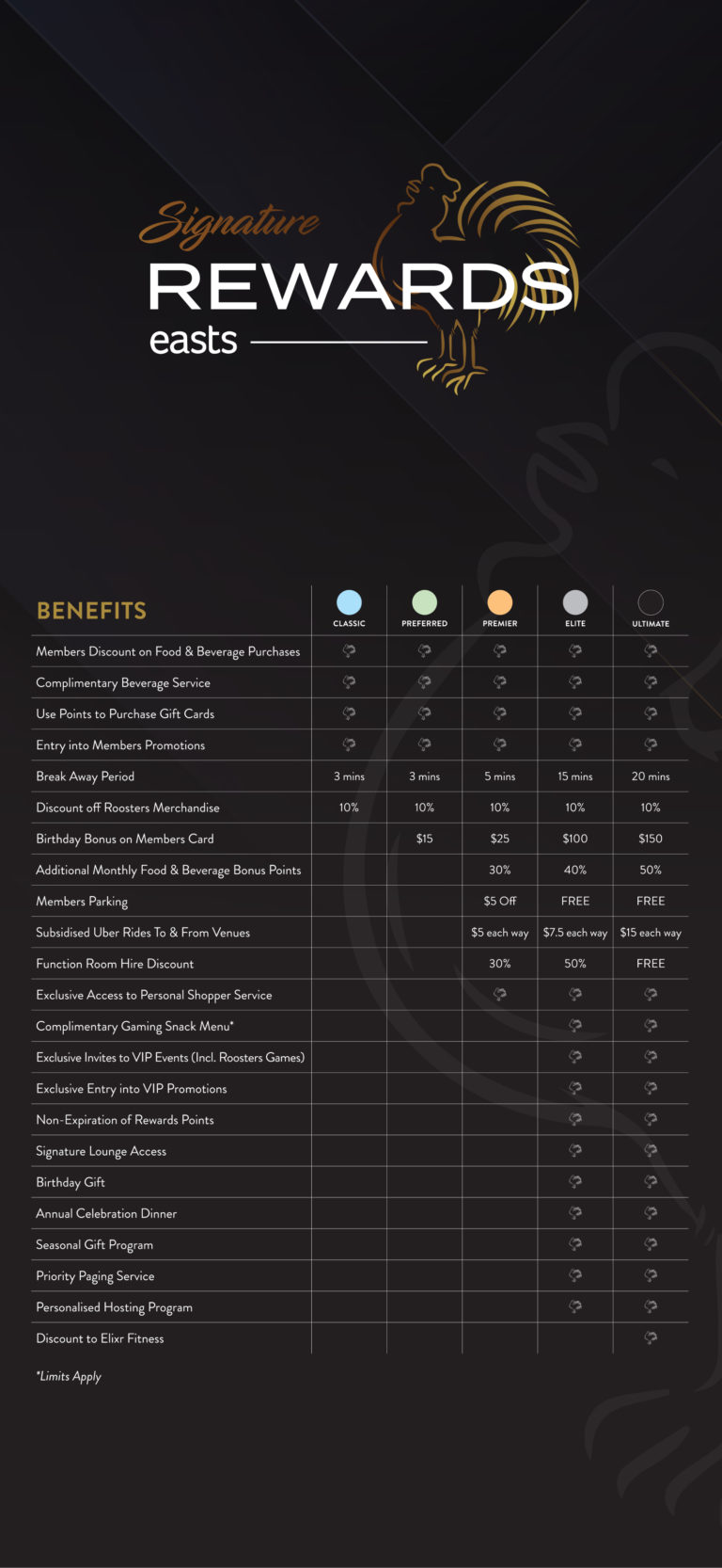 Easts Signature Rewards - Easts Bondi Junction